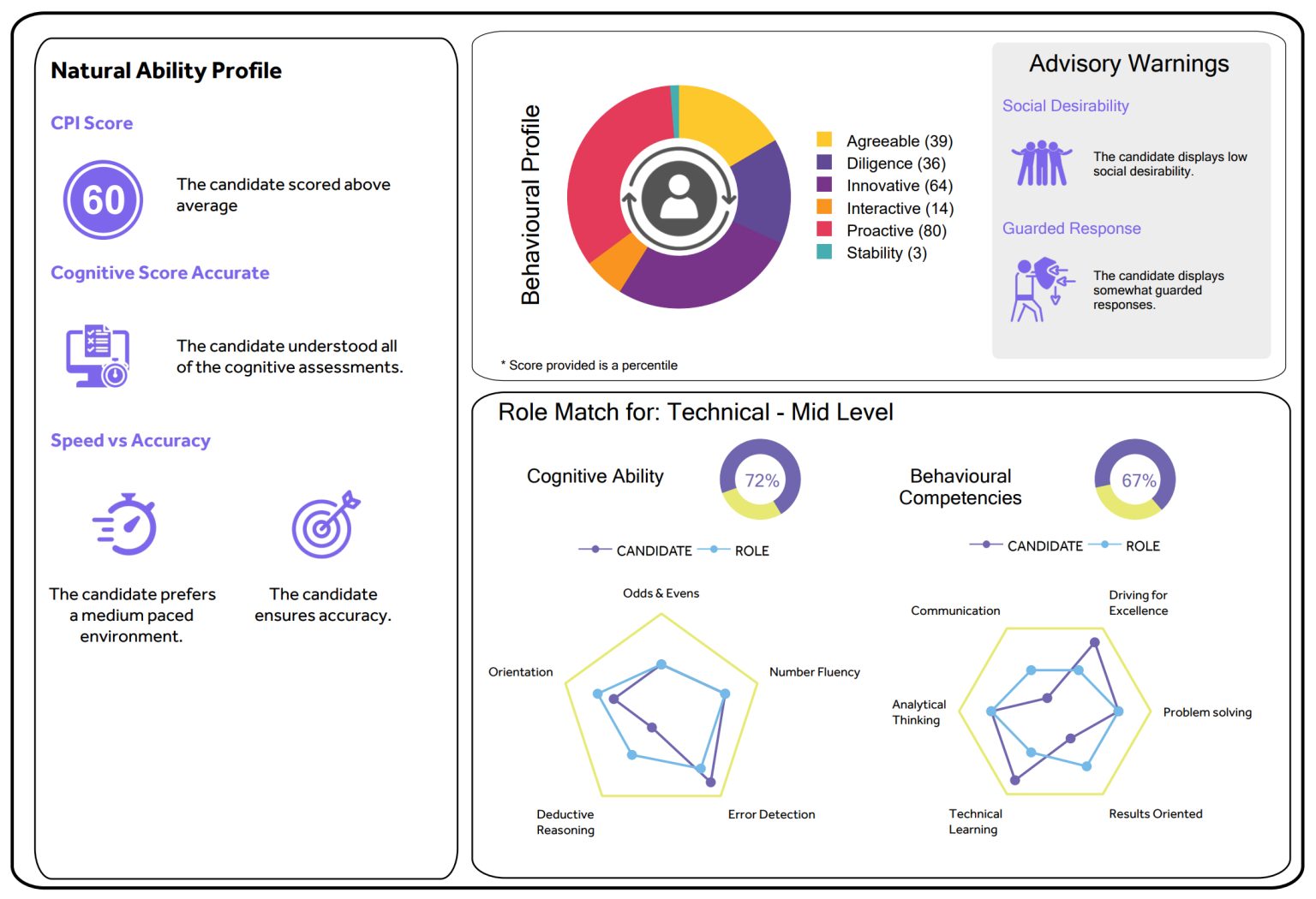 Screening & Selection - Mindmill