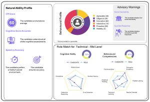 Screening & Selection - Mindmill